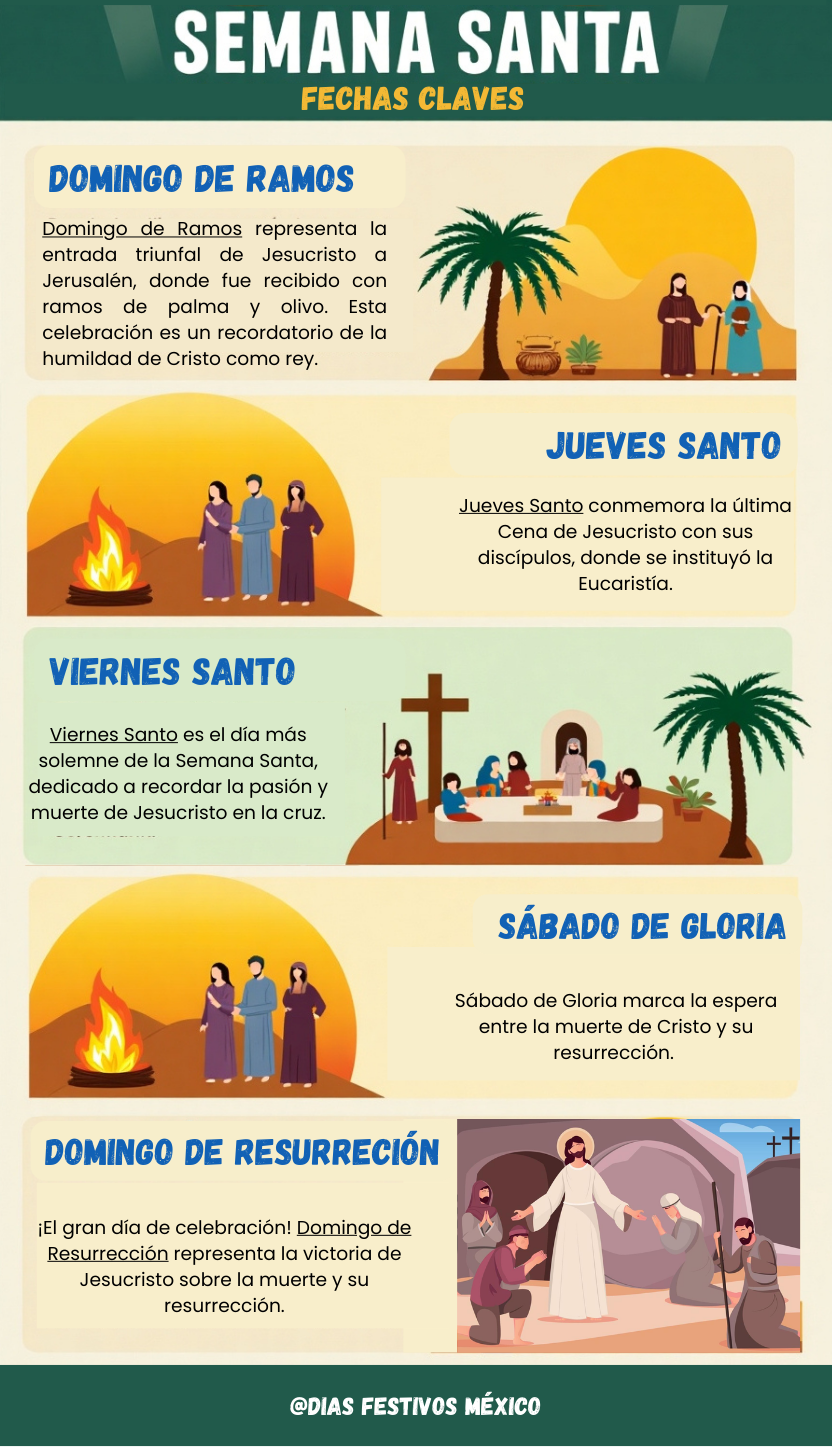 Semana Santa : Conoce su Historia y su Fecha