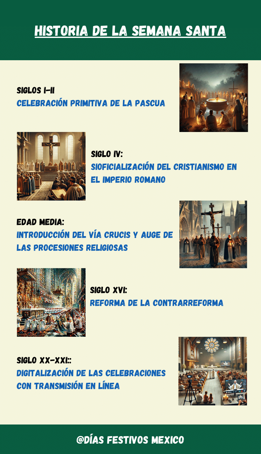 Historia de la Semana Santa: Origen y Evolución Cristiana